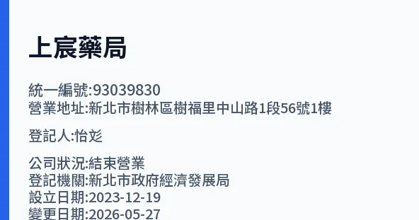 上宸藥局的照片-統編 93039830(新北市) 公司登記資料與營業項目詳細圖表