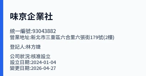味京企業社的照片-統編 93043882(新北市) 公司登記資料與營業項目詳細圖表