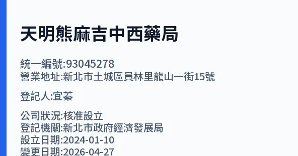 天明熊麻吉中西藥局的照片-統編 93045278(新北市) 公司登記資料與營業項目詳細圖表