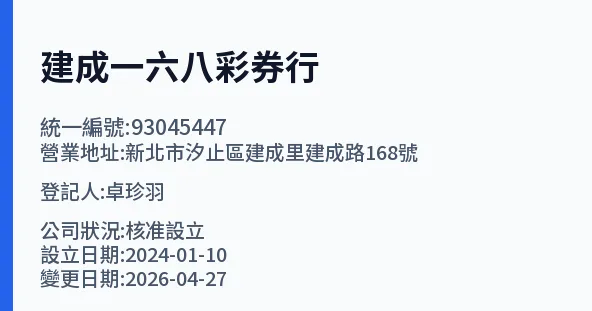 建成一六八彩券行的照片-統編 93045447(新北市) 公司登記資料與營業項目詳細圖表