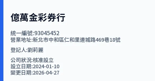 億萬金彩券行的照片-統編 93045452(新北市) 公司登記資料與營業項目詳細圖表