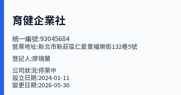 育健企業社的照片-統編 93045684(新北市) 公司登記資料與營業項目詳細圖表