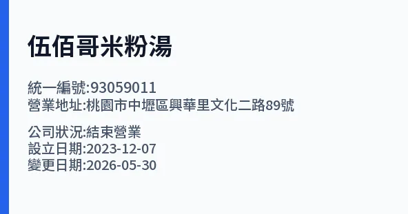 伍佰哥米粉湯的照片-統編 93059011(桃園市) 公司登記資料與營業項目詳細圖表