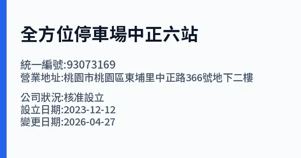 全方位停車場中正六站的照片-統編 93073169(桃園市) 公司登記資料與營業項目詳細圖表