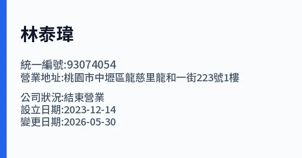 林泰瑋的照片-統編 93074054(桃園市) 公司登記資料與營業項目詳細圖表
