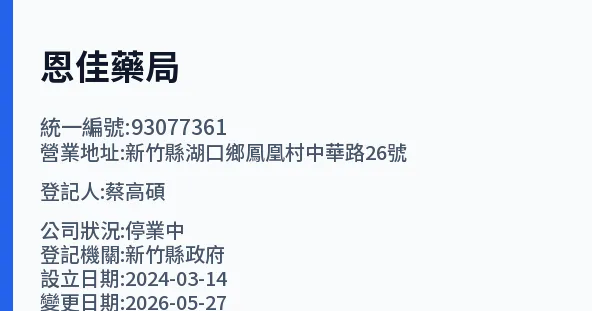恩佳藥局的照片-統編 93077361(新竹縣) 公司登記資料與營業項目詳細圖表