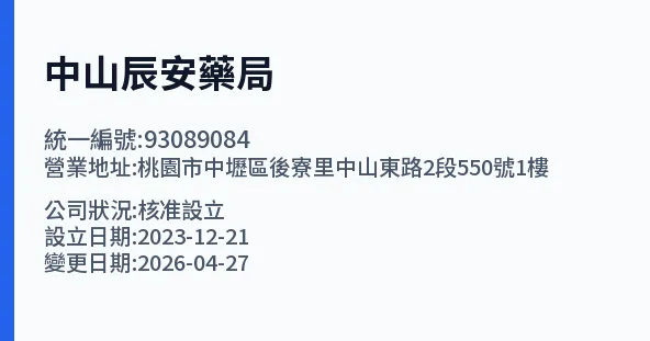 中山辰安藥局的照片-統編 93089084(桃園市) 公司登記資料與營業項目詳細圖表