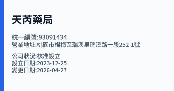 天芮藥局的照片-統編 93091434(桃園市) 公司登記資料與營業項目詳細圖表