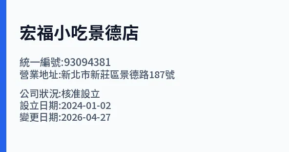 宏福小吃景德店的照片-統編 93094381(新北市) 公司登記資料與營業項目詳細圖表