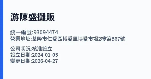 游陳盛攤販的照片-統編 93094474(基隆市) 公司登記資料與營業項目詳細圖表