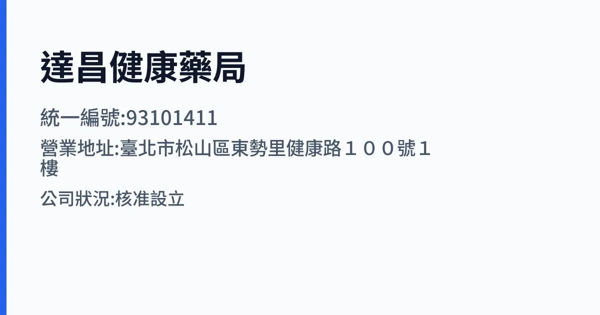 達昌健康藥局 - 統編 93101411(臺北市) 公司登記資料與營業項目詳細圖表