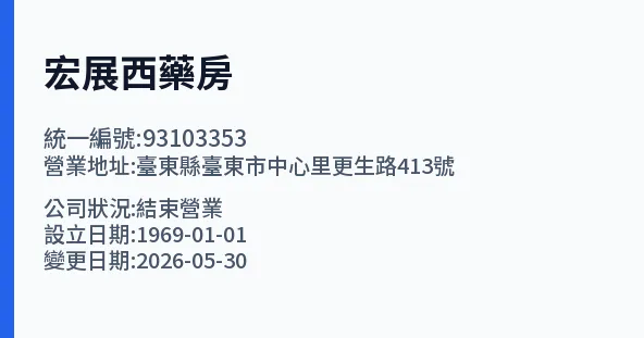 宏展西藥房的照片-統編 93103353(臺東縣) 公司登記資料與營業項目詳細圖表