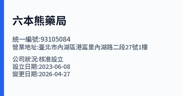 六本熊藥局的照片-統編 93105084(臺北市) 公司登記資料與營業項目詳細圖表