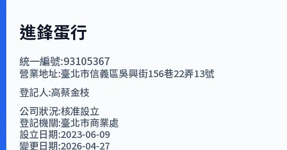 進鋒蛋行的照片-統編 93105367(臺北市) 公司登記資料與營業項目詳細圖表