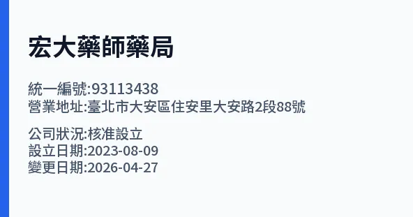 宏大藥師藥局的照片-統編 93113438(臺北市) 公司登記資料與營業項目詳細圖表
