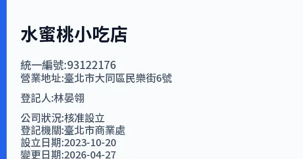 水蜜桃小吃店的照片-統編 93122176(臺北市) 公司登記資料與營業項目詳細圖表
