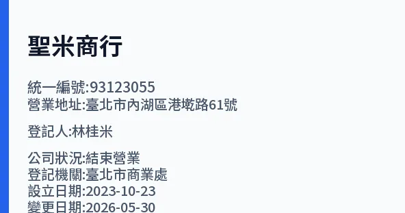 聖米商行的照片-統編 93123055(臺北市) 公司登記資料與營業項目詳細圖表