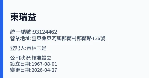 東瑞益的照片-統編 93124462(臺東縣) 公司登記資料與營業項目詳細圖表