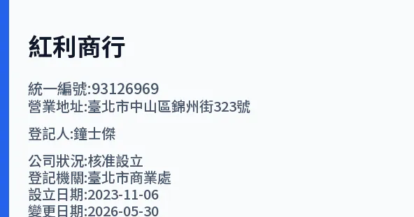 紅利商行的照片-統編 93126969(臺北市) 公司登記資料與營業項目詳細圖表
