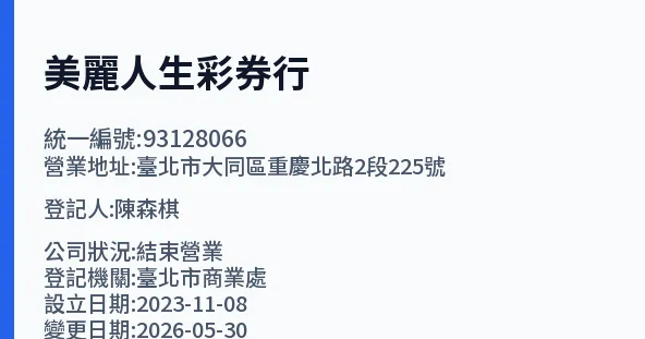 美麗人生彩券行的照片-統編 93128066(臺北市) 公司登記資料與營業項目詳細圖表