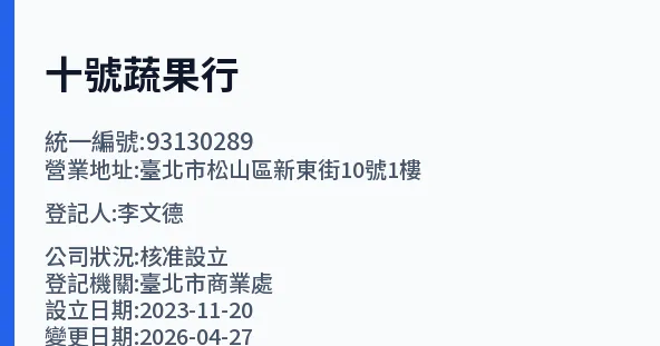 十號蔬果行的照片-統編 93130289(臺北市) 公司登記資料與營業項目詳細圖表