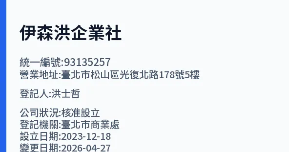 伊森洪企業社的照片-統編 93135257(臺北市) 公司登記資料與營業項目詳細圖表