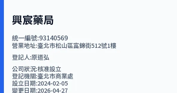 興宸藥局的照片-統編 93140569(臺北市) 公司登記資料與營業項目詳細圖表