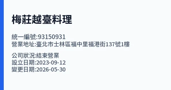 梅莊越臺料理的照片-統編 93150931(臺北市) 公司登記資料與營業項目詳細圖表