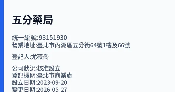 五分藥局的照片-統編 93151930(臺北市) 公司登記資料與營業項目詳細圖表