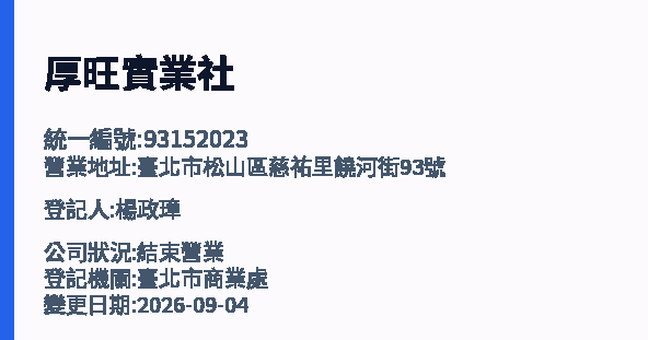 厚旺實業社的照片-統編 93152023(臺北市) 公司登記資料與營業項目詳細圖表