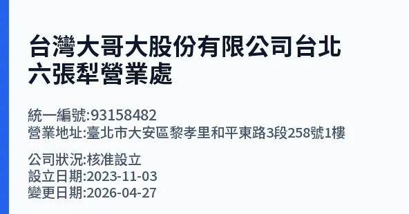 台灣大哥大股份有限公司台北六張犁營業處的照片-統編 93158482(臺北市) 公司登記資料與營業項目詳細圖表