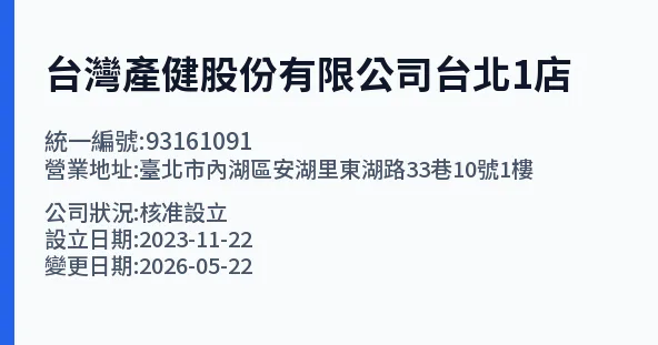 台灣產健股份有限公司台北1店的照片-統編 93161091(新北市) 公司登記資料與營業項目詳細圖表