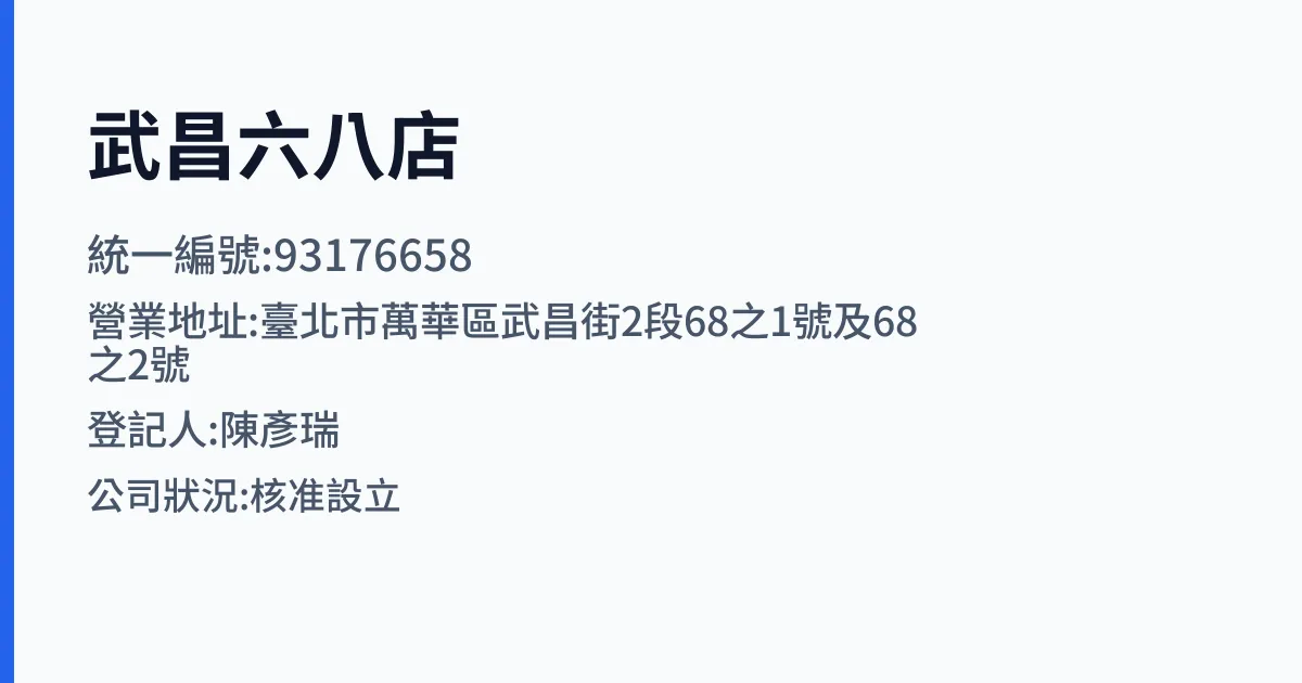 武昌六八店 - 統編 93176658(臺北市) 公司登記資料與營業項目詳細圖表