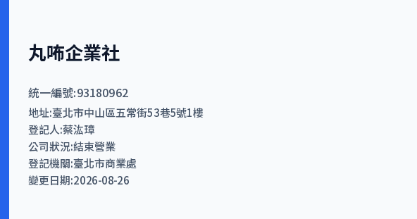 丸咘企業社的照片-統編 93180962(臺北市) 公司登記資料與營業項目詳細圖表