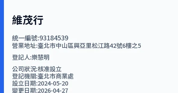 維茂行的照片-統編 93184539(臺北市) 公司登記資料與營業項目詳細圖表
