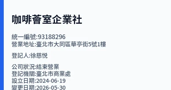 咖啡薈室企業社的照片-統編 93188296(臺北市) 公司登記資料與營業項目詳細圖表