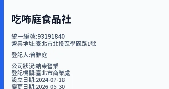 吃咘庭食品社的照片-統編 93191840(臺北市) 公司登記資料與營業項目詳細圖表