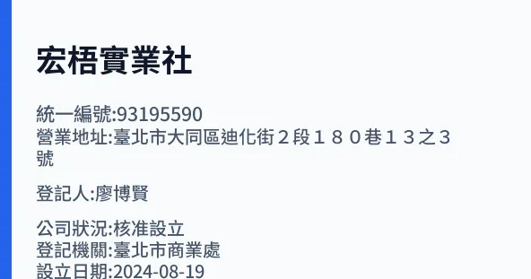 宏梧實業社的照片-統編 93195590(臺北市) 公司登記資料與營業項目詳細圖表