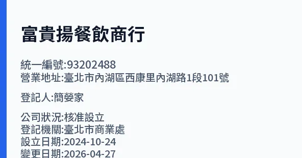 富貴揚餐飲商行的照片-統編 93202488(臺北市) 公司登記資料與營業項目詳細圖表