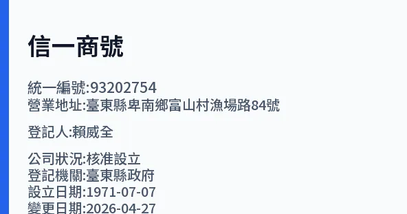 信一商號的照片-統編 93202754(臺東縣) 公司登記資料與營業項目詳細圖表