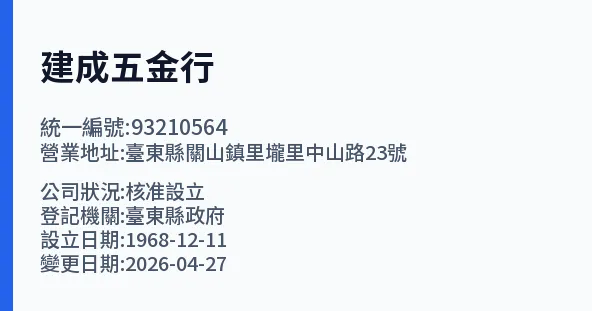 建成五金行的照片-統編 93210564(臺東縣) 公司登記資料與營業項目詳細圖表