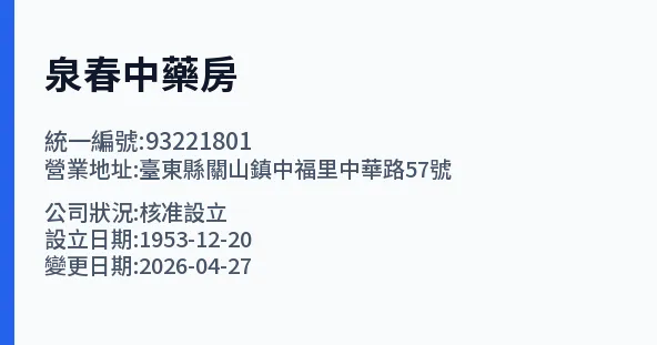 泉春中藥房的照片-統編 93221801(臺東縣) 公司登記資料與營業項目詳細圖表