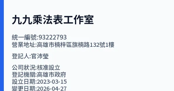 九九乘法表工作室的照片-統編 93222793(高雄市) 公司登記資料與營業項目詳細圖表
