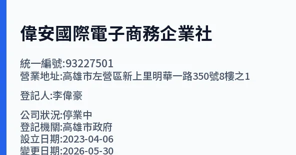 偉安國際電子商務企業社的照片-統編 93227501(高雄市) 公司登記資料與營業項目詳細圖表