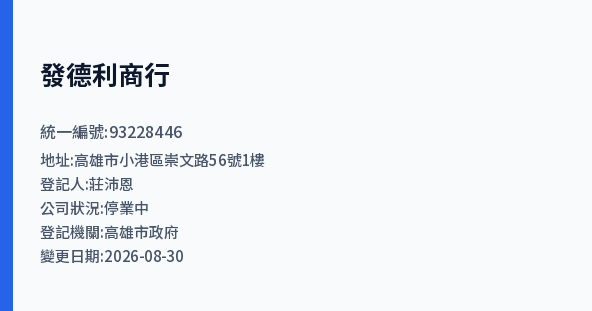 發德利商行的照片-統編 93228446(高雄市) 公司登記資料與營業項目詳細圖表