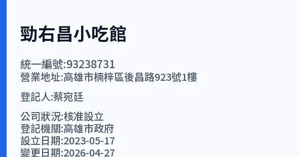 勁右昌小吃館的照片-統編 93238731(高雄市) 公司登記資料與營業項目詳細圖表