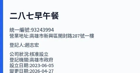 二八七早午餐的照片-統編 93243994(高雄市) 公司登記資料與營業項目詳細圖表