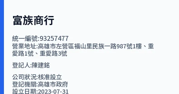 富族商行的照片-統編 93257477(高雄市) 公司登記資料與營業項目詳細圖表