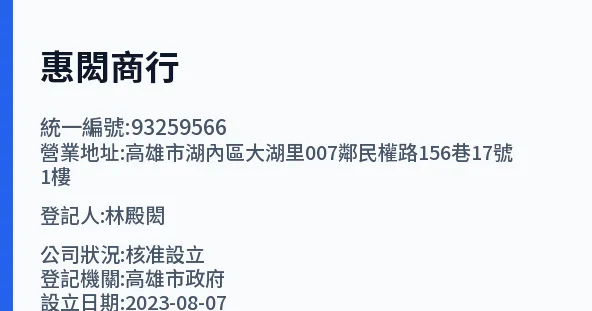 惠閎商行的照片-統編 93259566(高雄市) 公司登記資料與營業項目詳細圖表