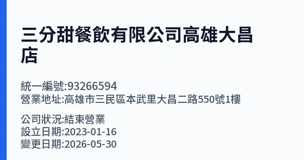 三分甜餐飲有限公司高雄大昌店的照片-統編 93266594(高雄市) 公司登記資料與營業項目詳細圖表